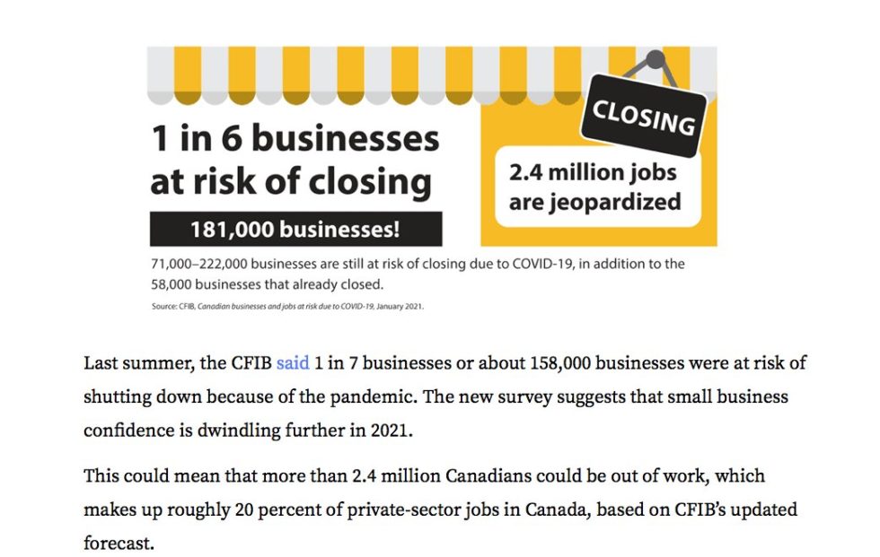 What is the CFIB doing for small businesses? | Action4Canada
