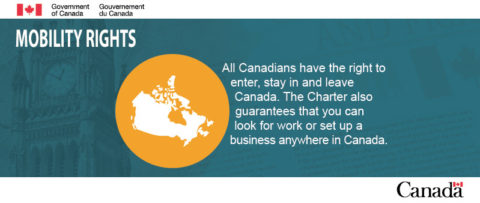 Mobility Rights – Domestic and International Travel | Action4Canada