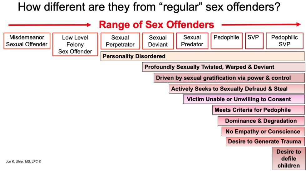 Jon Uhler PowerPoint Charts | Action4Canada